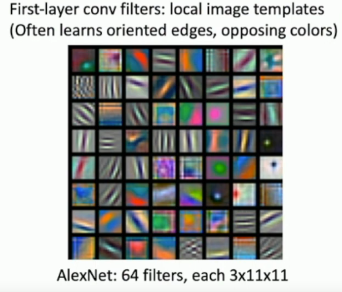 EECS498 Computer Vision with Justin